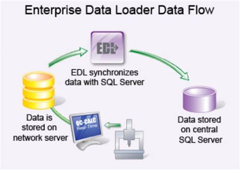 Qc Calc Enterprise Data Loader Greatgages