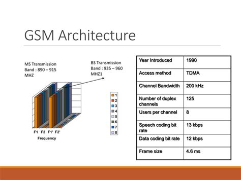 Gsm Network Architecture Ppt Computer Networking Computing