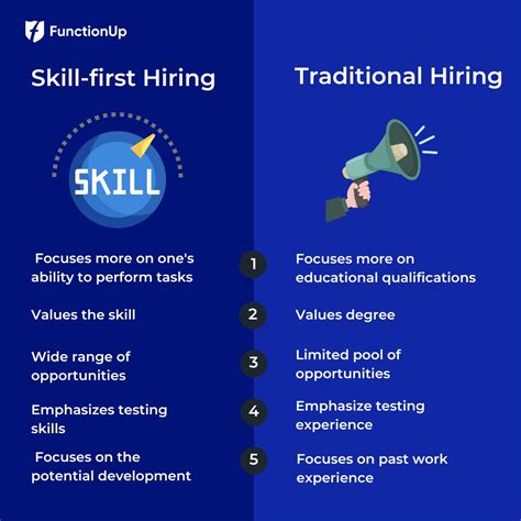 Functionup On Linkedin Functionup Skillbasedhiring Beyondtheresume Diversityandinclusion