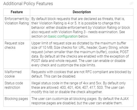 Nginx App Protect Vs Modsecurity Waf Which Is Better