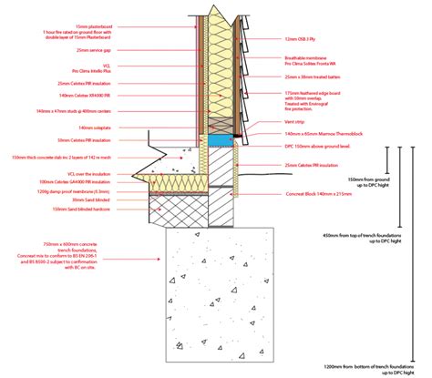 Foundations For Timber Frame Build Timber Frame BuildHub Org Uk