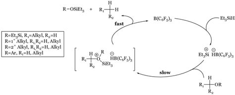 Exhaustive Reduction Of Silyl Ether Generated By Initial Download
