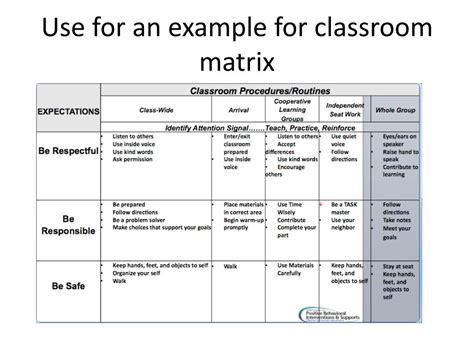 Ppt Pbis Overview Powerpoint Presentation Free Download Id4504818
