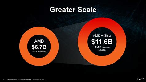 AMD To Buy Xilinx For 35 Billion Tom S Hardware