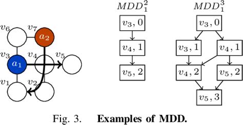 Figure From Iterative Refinement For Real Time Multi Robot Path Planning Semantic Scholar