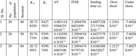 Parameter Variation Effect Of Gwo Download Scientific Diagram