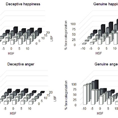 Examples Of A Male Face Image Presented With Varying Facial Expressions Download Scientific