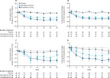Safety And Efficacy Of Once Weekly Efruxifermin Versus Placebo In Non Alcoholic Steatohepatitis