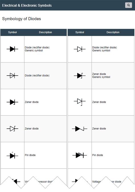 Rectifier Diode Schematic Symbol