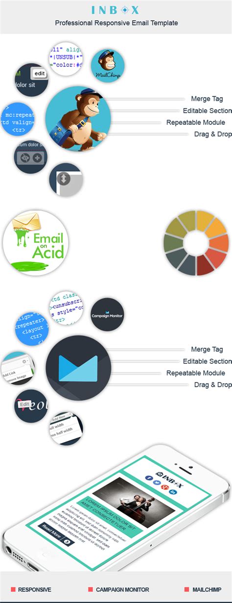 Inbox Responsive Email Template Codemarket