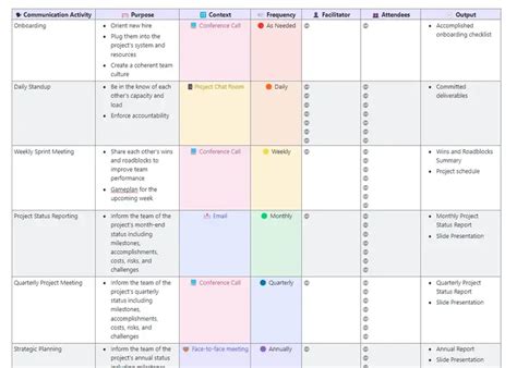 Communication Matrix Report Template By Clickup™ Template By Clickup™