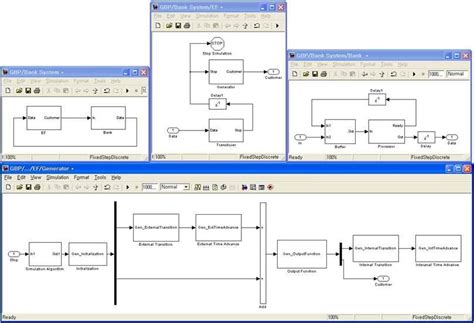 single server queuing model download scientific diagram