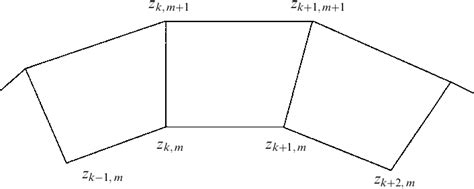 Figure 1 From Periodic Discrete Conformal Maps Semantic Scholar