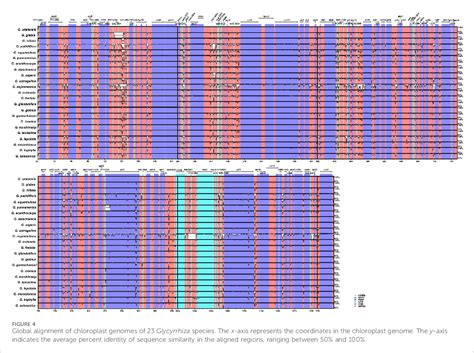 Figure 4 From Comparative Genomics And Phylogenomics Of The Genus