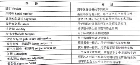 Mbedtls学习（10）数字证书x509mbedtls自认证ca证书 Csdn博客