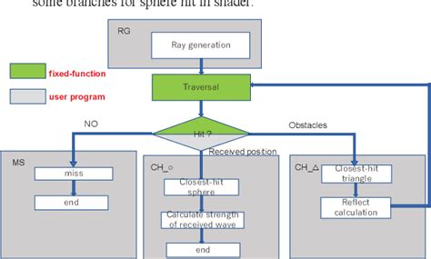 Figure 11 From Implementation Of Radio Wave Propagation Using RT Cores