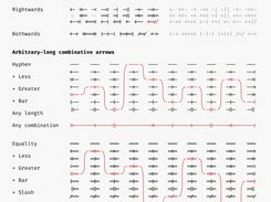 Fira Code Download SourceForge Net
