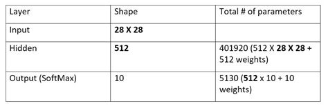 What Every Developer Ought To Know About Deeplearning And Neuralnetwork Applied Information