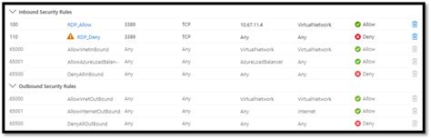 Azure Shared Responsibility Model Real World Examples Best Practices