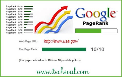 Google PageRank