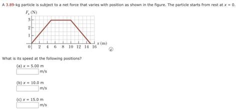 Solved A Kg Particle Is Subject To A Net Force That Chegg