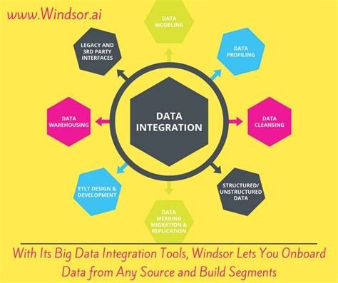 Attribution Modelling And Analytics Archives Data Modeling Marketing
