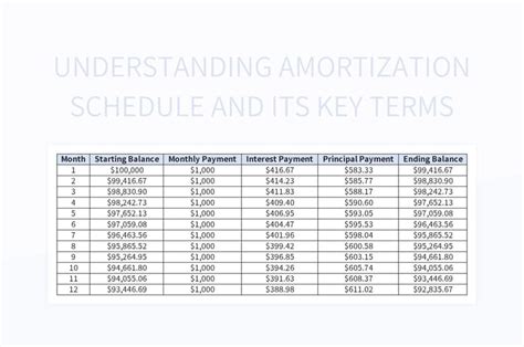 Understanding Amortization Schedule And Its Key Terms Excel Template