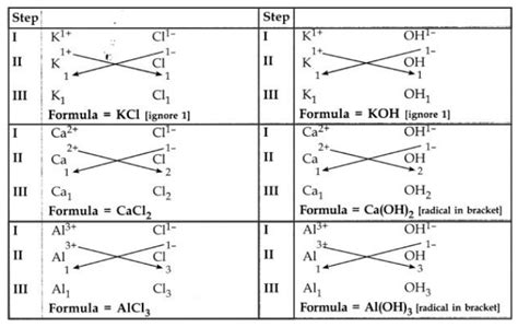 Periodic Table Valency Chart Periodic Table Of Elements Periodic