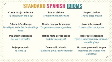 Idioms And Phrases In English
