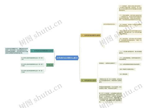 合同违约应该要怎么解决思维导图编号p7027856 Treemind树图