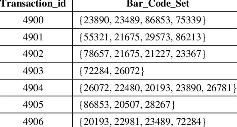 A Sales Transaction Table Download Table