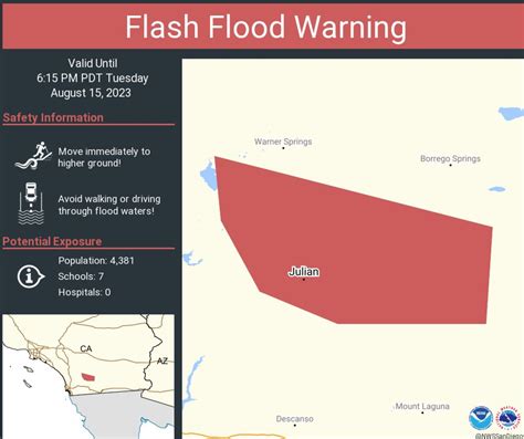 Flash Floods Information