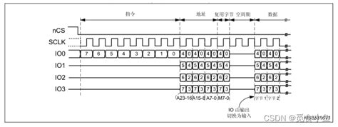 Spi协议 Csdn博客