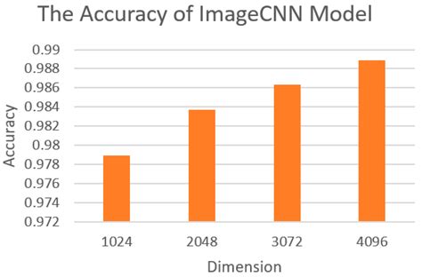 Predicting Implicit User Preferences With Multimodal Feature Fusion For Similar User