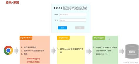 Javaweb学习——登陆功能java登录 Csdn博客 Javaweb学习——登陆功能java登录 Csdn博客