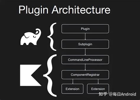 Sword Kotlin