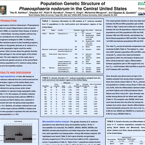 Multiplex Polymerase Chain Reaction Pcr Amplification With Mating Download Scientific Diagram