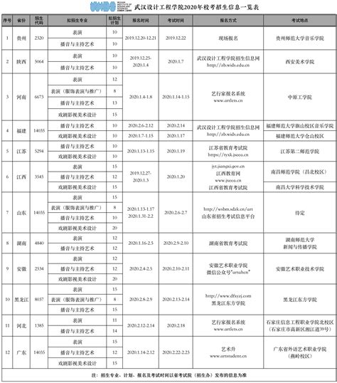武汉设计工程学院2020年校考招生信息 武汉设计工程学院