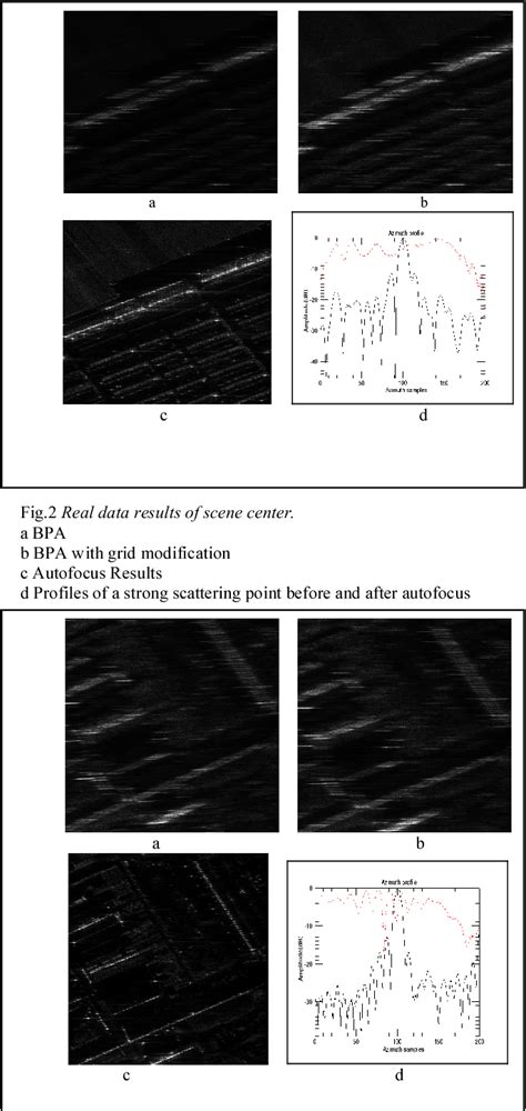Figure 2 3 From Extended Pga Processing Of High Resolution Airborne Sar Imagery Reconstructed