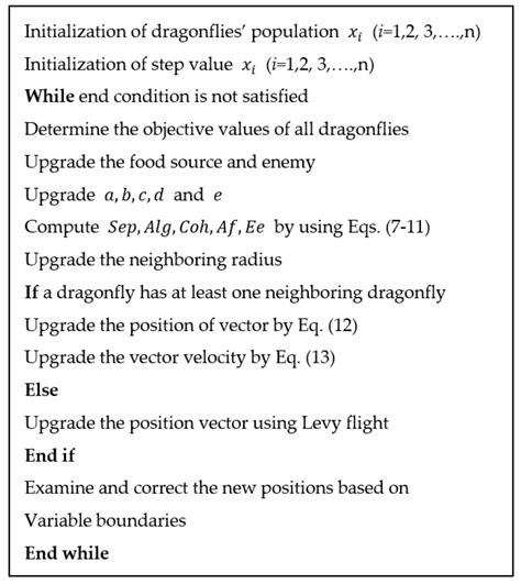 Sustainability Free Full Text A Dragonfly Optimization Algorithm
