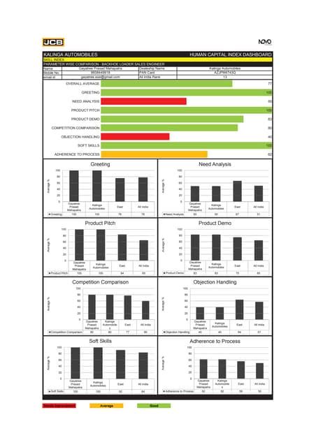 Skill Index Gayatree Pdf
