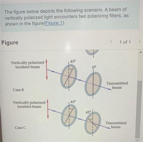 Solved The Figure Below Depicts The Following Scenario A Chegg