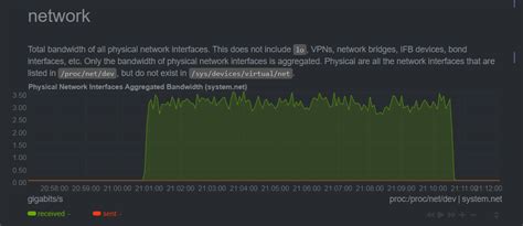 Smb File Copy Zfs File Server Gradually Slows To A Crawl R Zfs