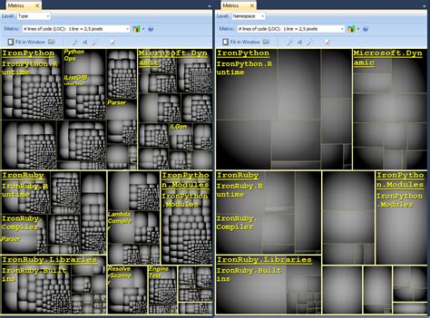Programming Practices How To Visualize Code Software Engineering