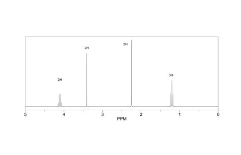 Solved Using The Spectral Data Given Propose The Chegg