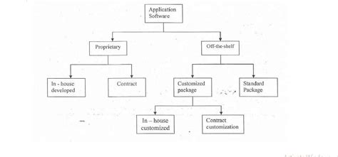 Computer Software And Programming Languages Traction School Of Governance And Business