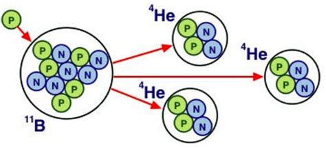 Polywell Nuclear Fusion Polywell Nuclear Fusion
