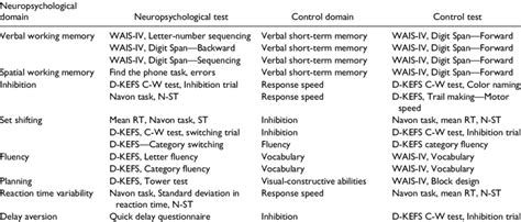 Overview Of All Neuropsychological Tests Included In The Study And