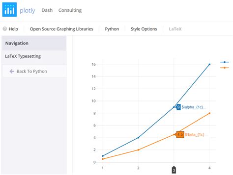 Latex Labels Example Is Broken · Issue 1258 · Plotlydocumentation · Github