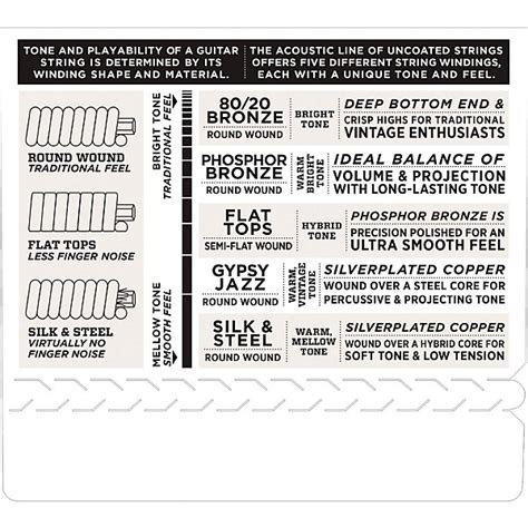 D Addario EJ Phosphor Bronze Light Mandolin Strings Guitar Center